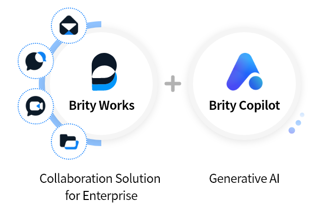 Brity Works